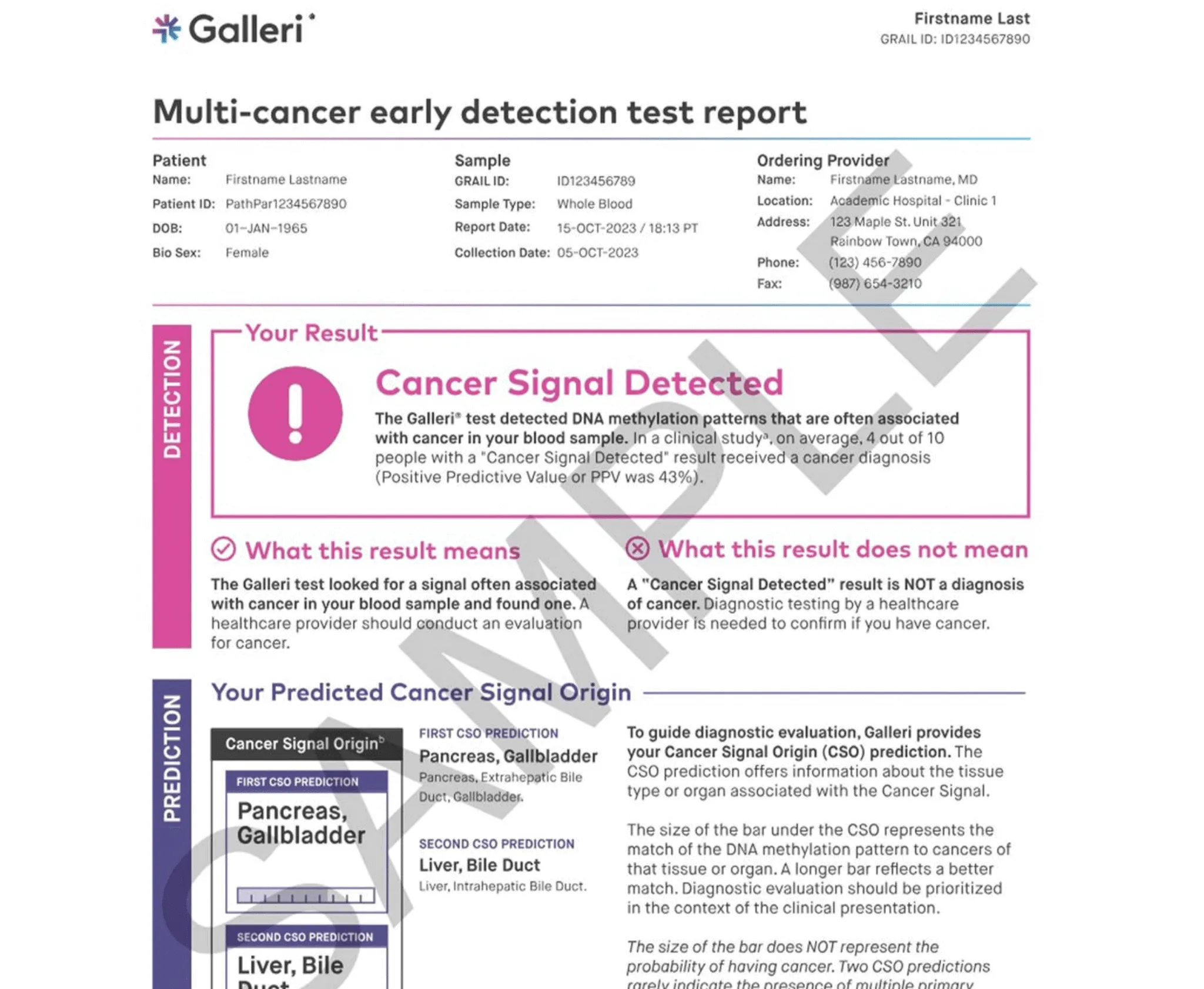 Galleri® Multi-Cancer Early Detection Test | Instalab